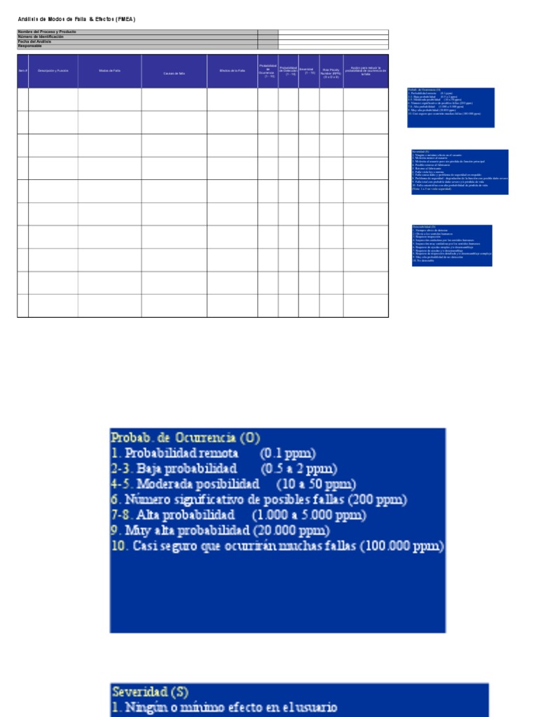 Matriz FMEA Simple Con RPN | PDF | Probabilidad