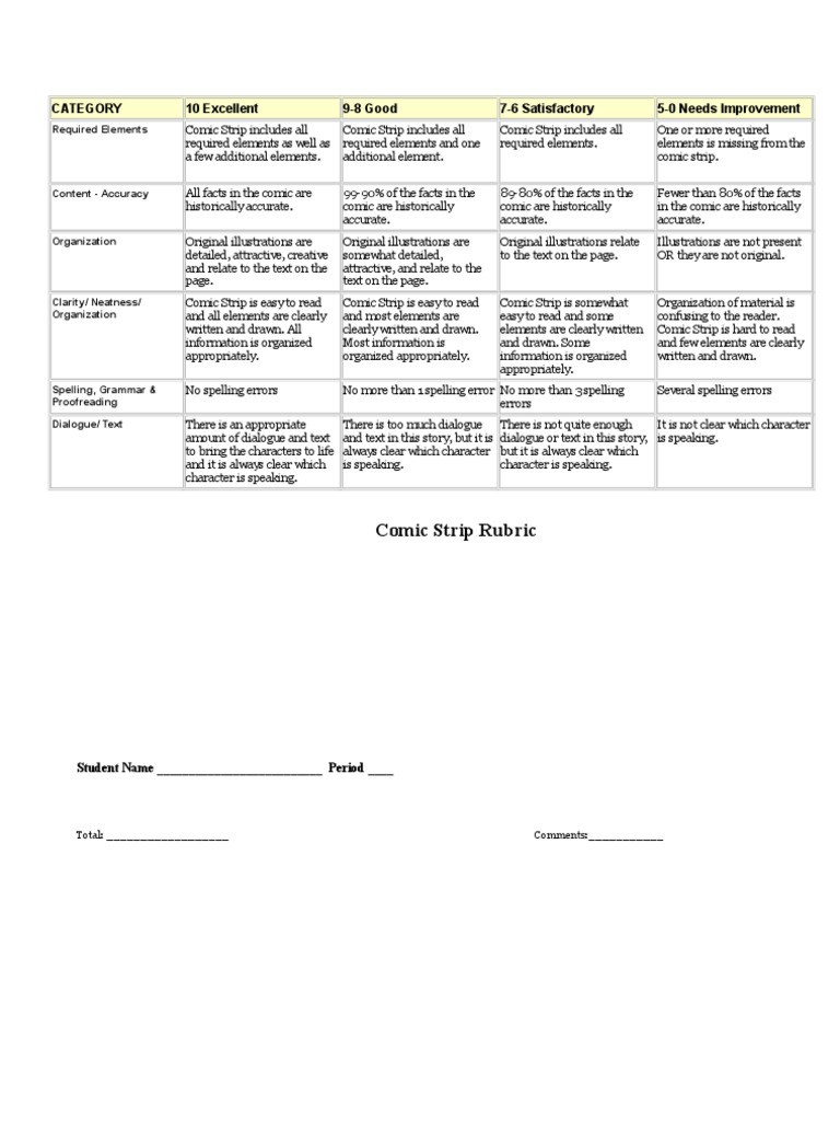 Comic Strip Rubric: Category 10 Excellent 9-8 Good 7-6 Satisfactory 5-0 ...