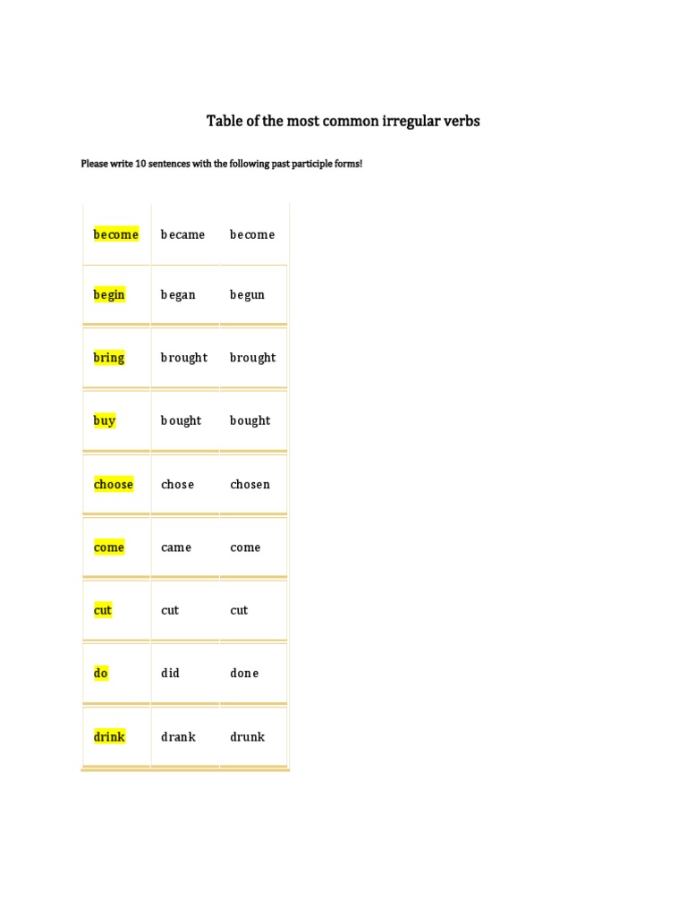 Table of The Most Common Irregular Verbs: Become Became Become | PDF