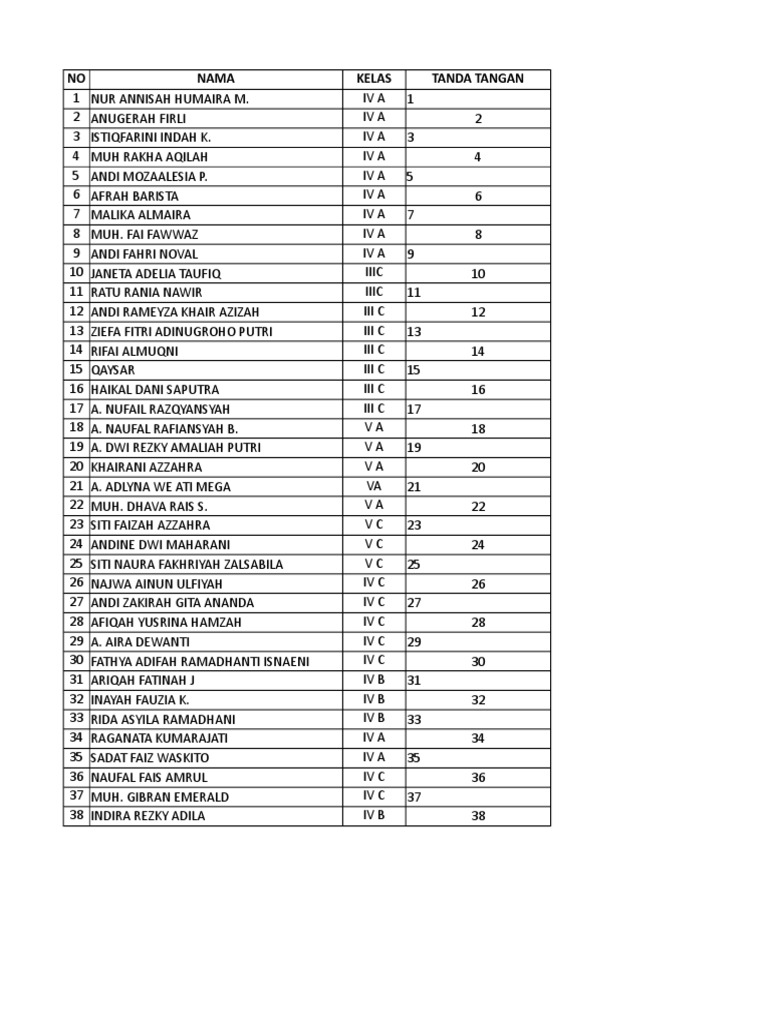 Daftar Hadir Ekskul Mipa | PDF
