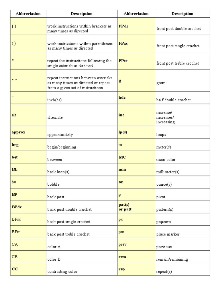 Amigurumi abreviations | Crochet | Yarn | Free 30-day Trial | Scribd