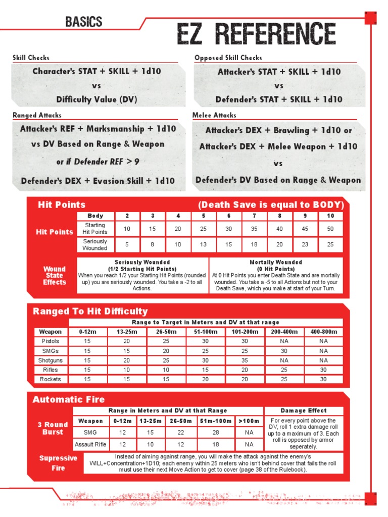 Cyberpunk red réf tables | Weaponry