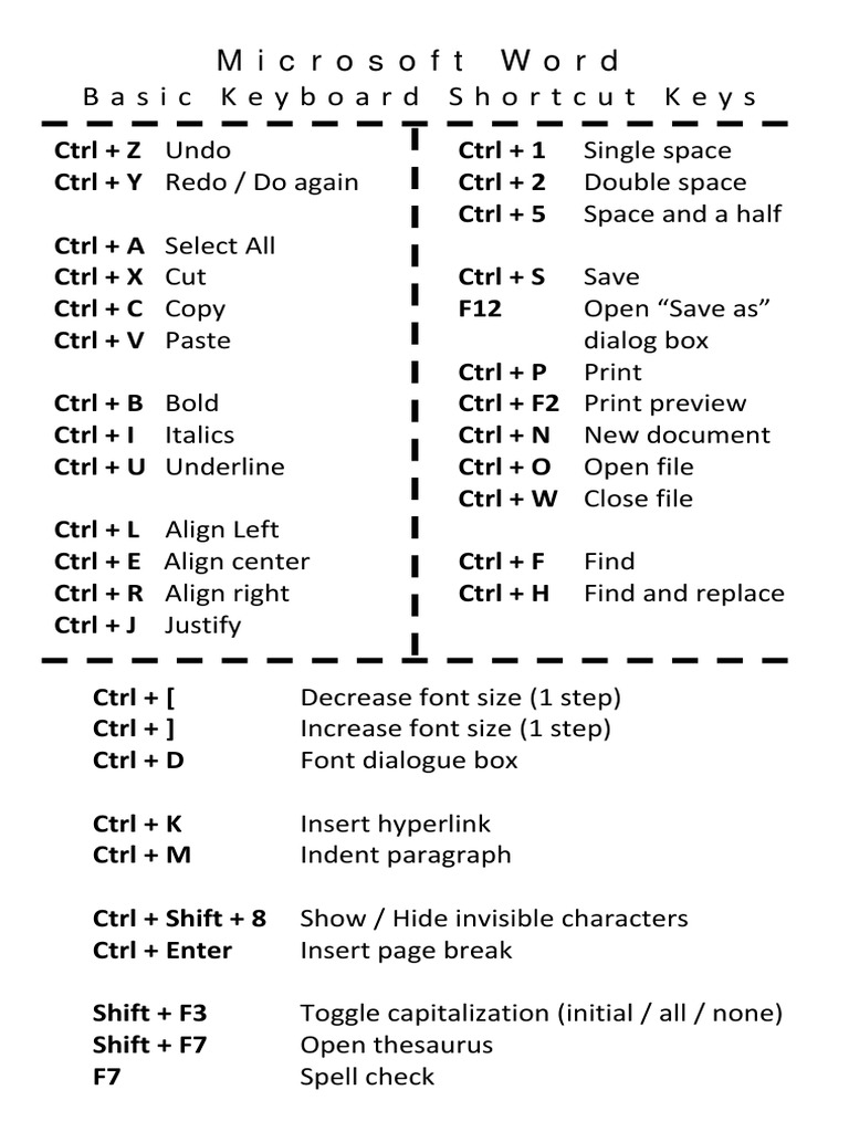 Basic Word Keyboard Commands | PDF