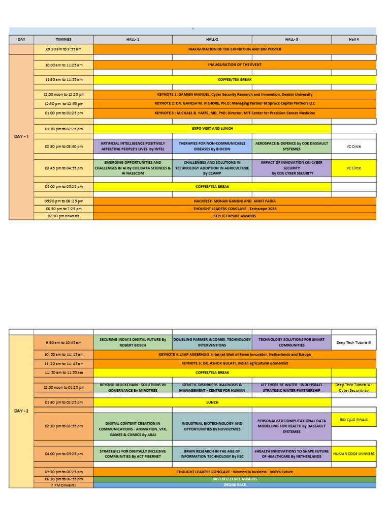 BLR Tech Summit 2018 at A Glance | PDF | Innovation | Science
