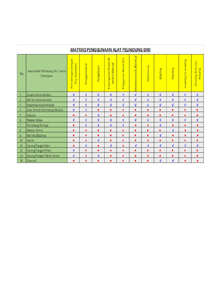 Matrik Kebutuhan APD | PDF