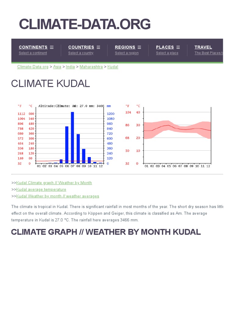 Kudal Climate - Average Temperature, Weather by Month, Kudal Weather ...