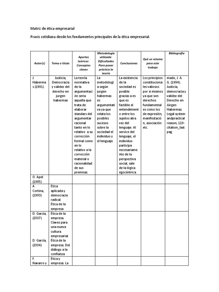 Matriz de Ética Empresarial | PDF | Jürgen Habermas | Democracia