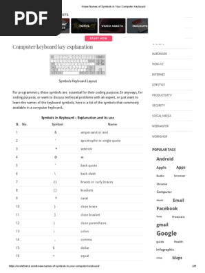 Names Of All Keyboard Symbols