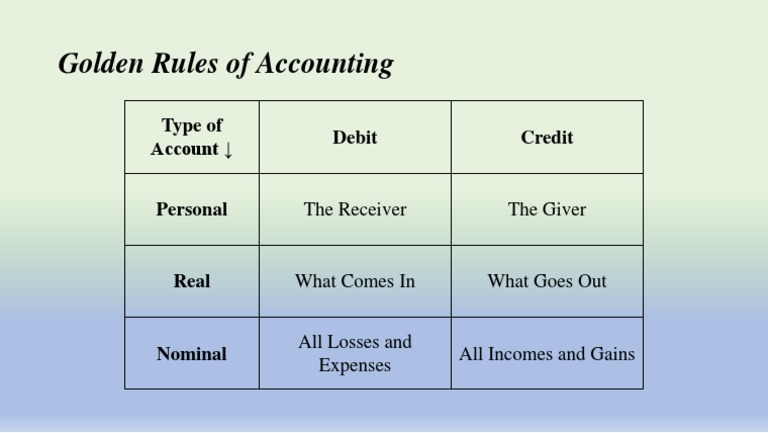Golden Rules of Accounting Explained | PDF | Business | Finance & Money ...