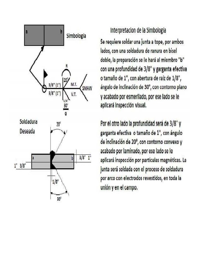 Guia de Simbolos de Soldadura AWS | PDF | Los símbolos | Notación