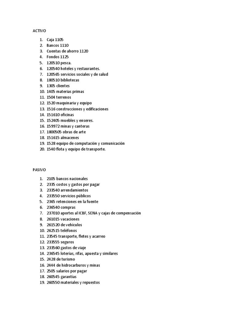 Lista de cuentas contables clasificadas en activo, pasivo y patrimonio ...