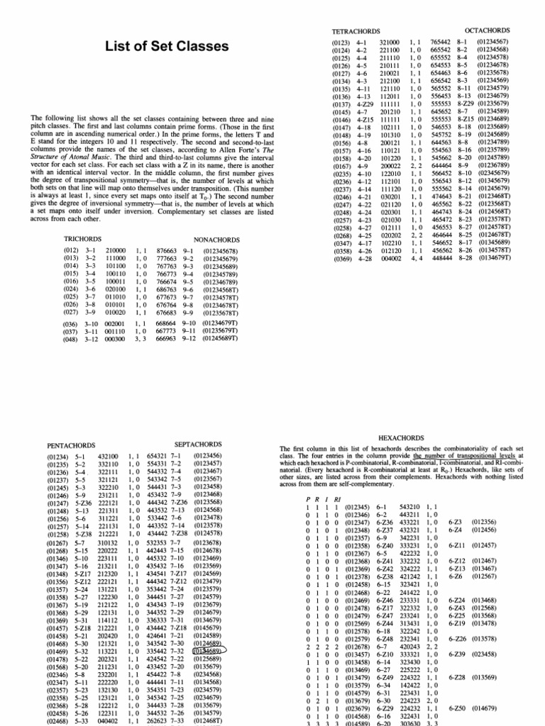 Forte List-Of-Set-Classes PDF | PDF