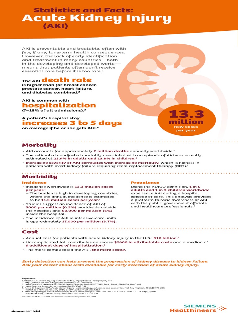 Kidney Disease Infographics 2017 | PDF | Chronic Kidney Disease ...