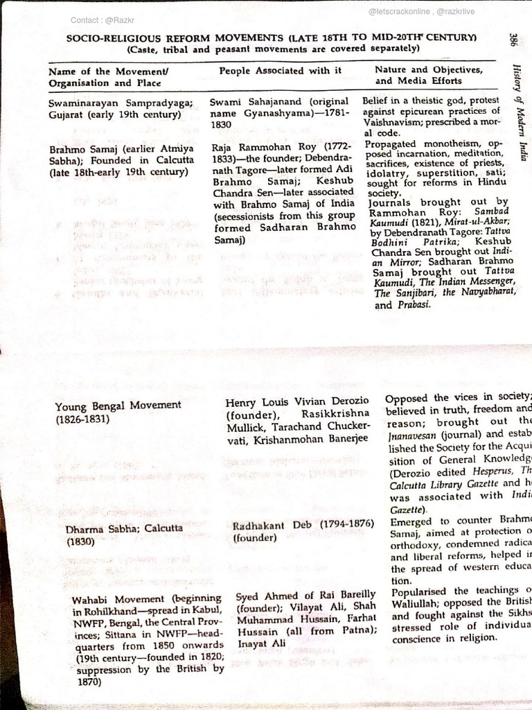 Jacquelin Moon's Telegram Contacts | PDF | Communication | Cyberspace