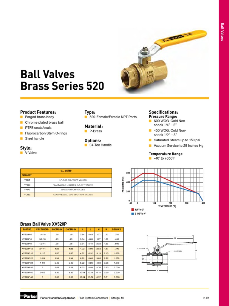 Series 520 Ball Valves U.L. Listed | PDF | Valve | Gas Technologies
