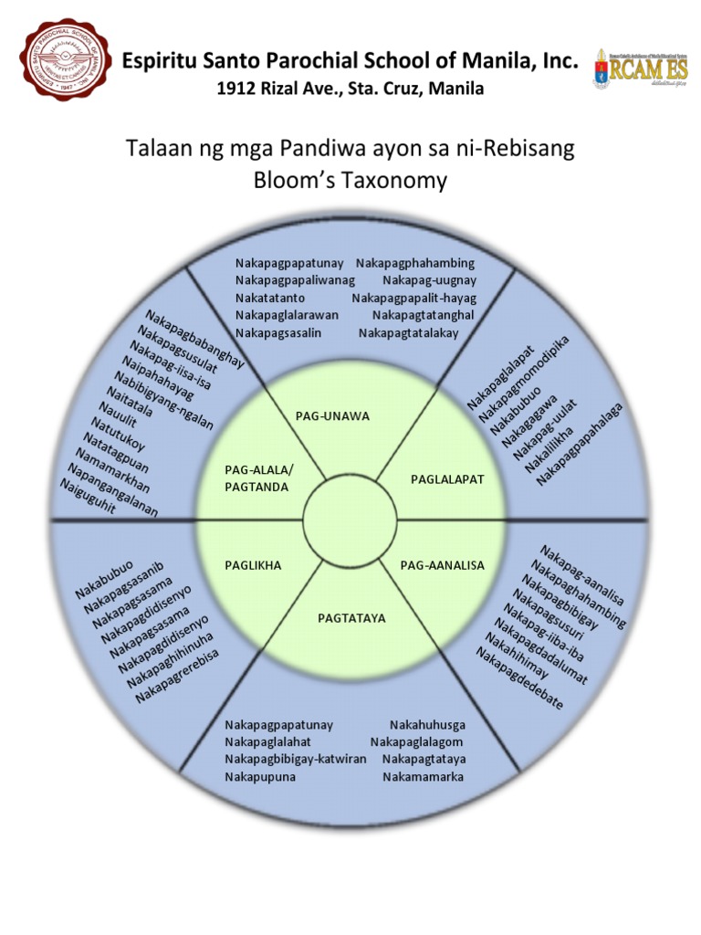 Talaan NG PandiwaAyon Kay Bloom | PDF