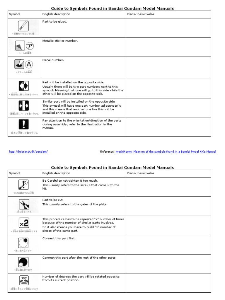Guide To Symbols Found in Bandai Gundam Model Manuals: Reference | PDF