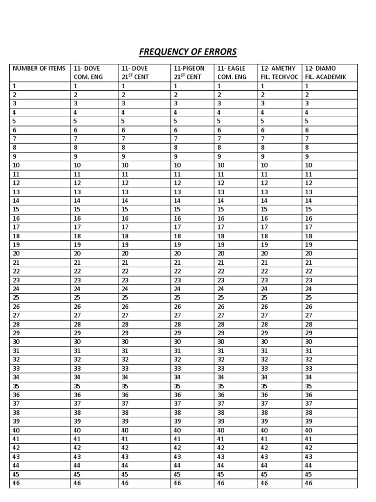 Frequency Error Tracking | PDF