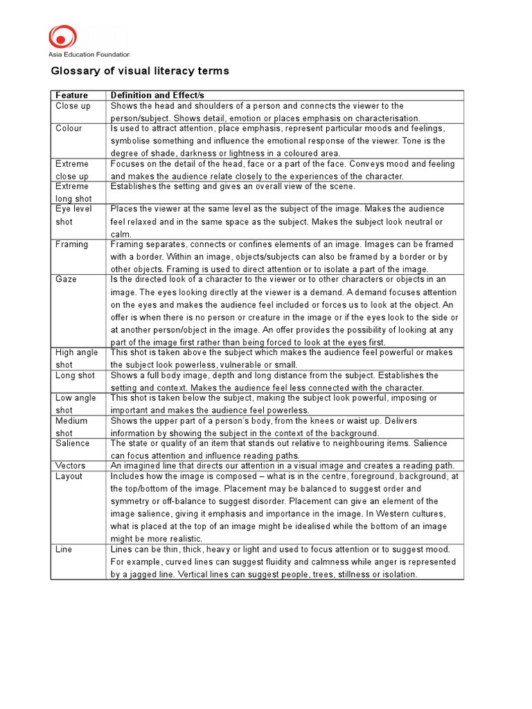 Glossary of Visual Literacy Terms: Feature Definition and Effect/s ...