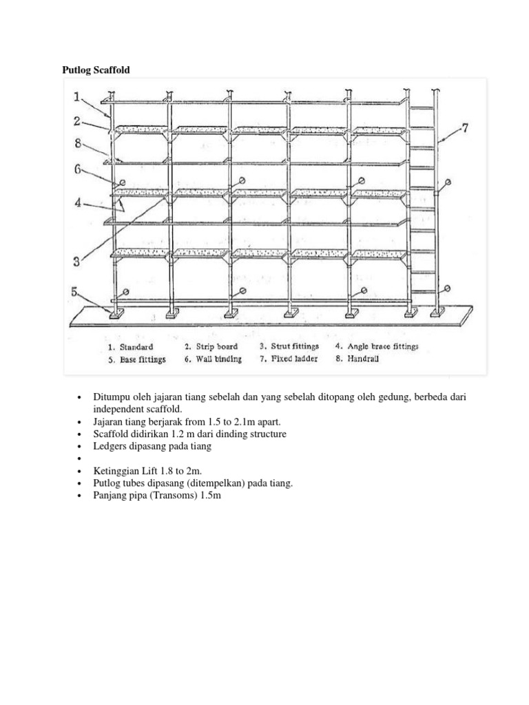 Putlog Scaffold | PDF