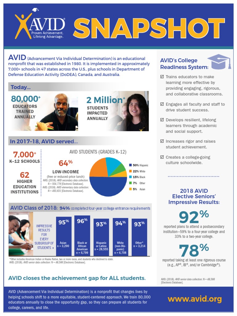Avid National Snapshot | Download Free PDF | Learning | Behavior ...