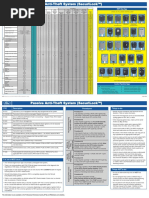 BJA Blank Chart (Blackjack Apprenticeship) | PDF