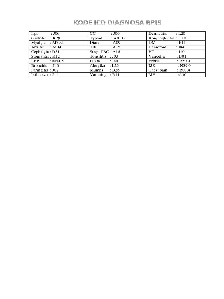 Kode Icd Diagnosa BPJS | PDF