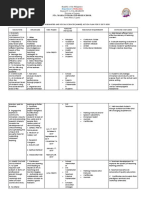 Culminating Activity Humss | PDF | Rubric (Academic) | Teachers