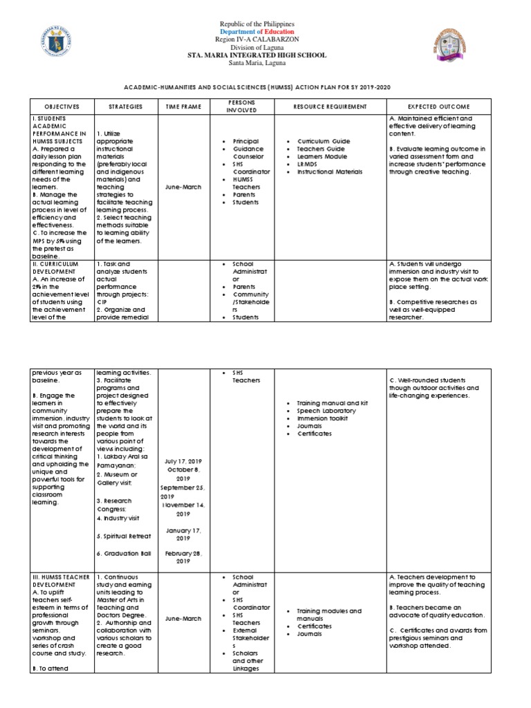 Action Plan Humss | PDF | Teachers | Learning