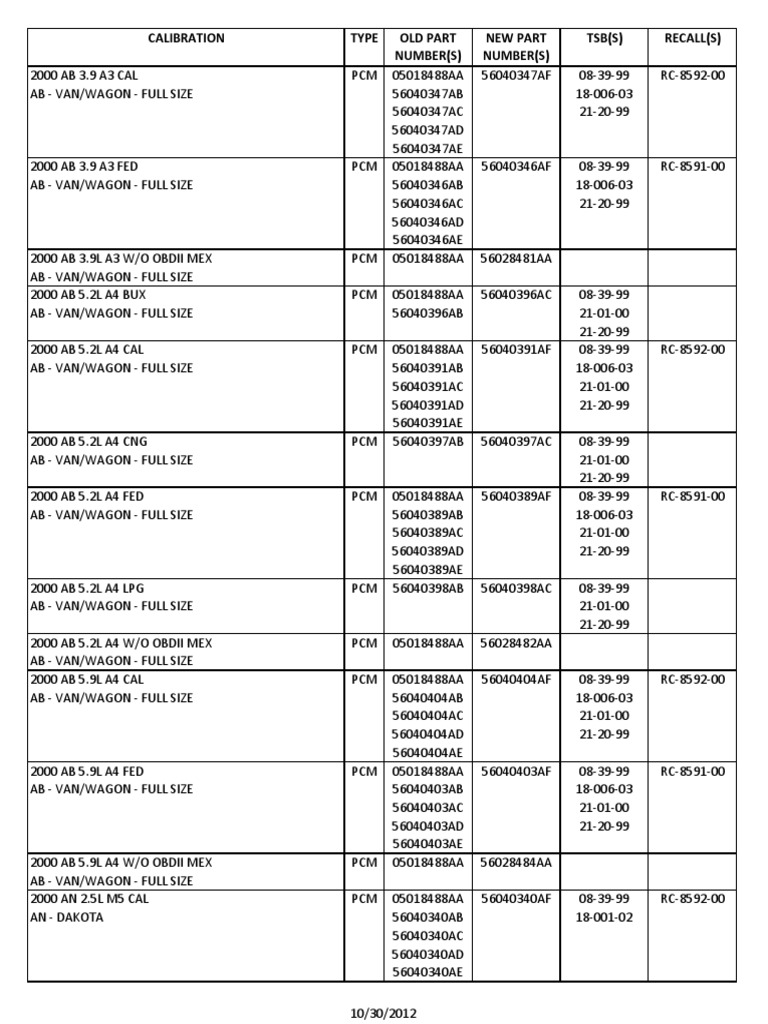 Chrysler Scan Tool Flash Availability | PDF | Sedans | Vehicle Technology