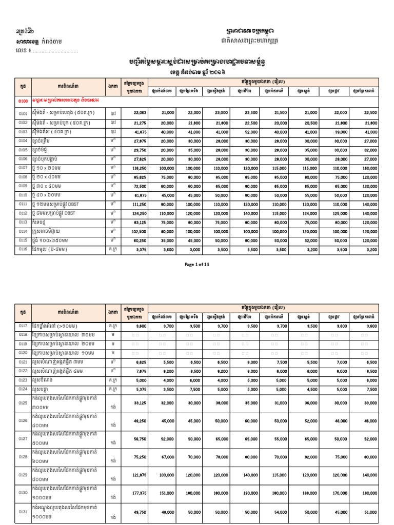 KPC Standard Price List 2016 | PDF