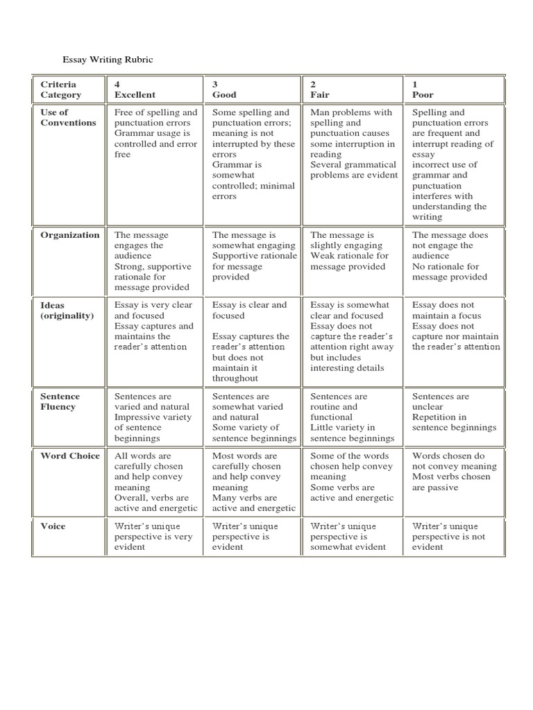 Contest Rubric | PDF | Writers | Rubric (Academic)