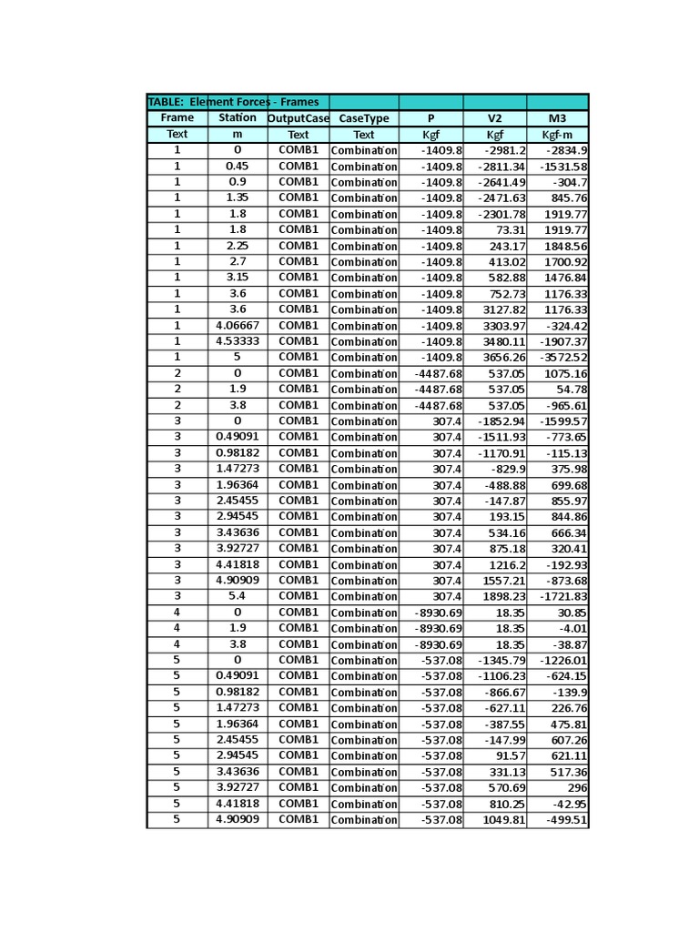 Element Forces Frame Analysis Table | PDF | Tornadoes | Storms