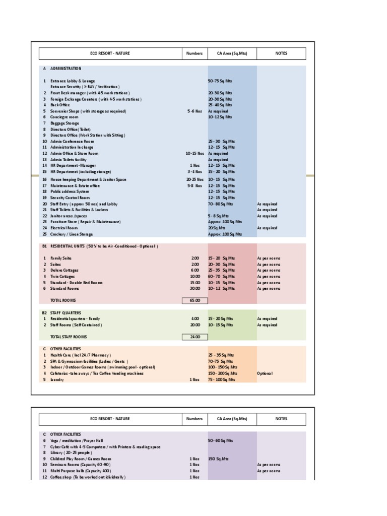 Area Statement - Resort 1 | PDF | Nature