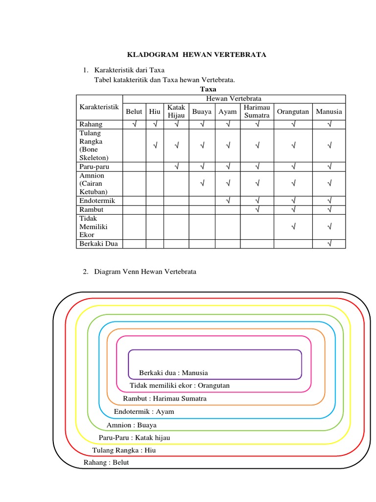 KLADOGRAM