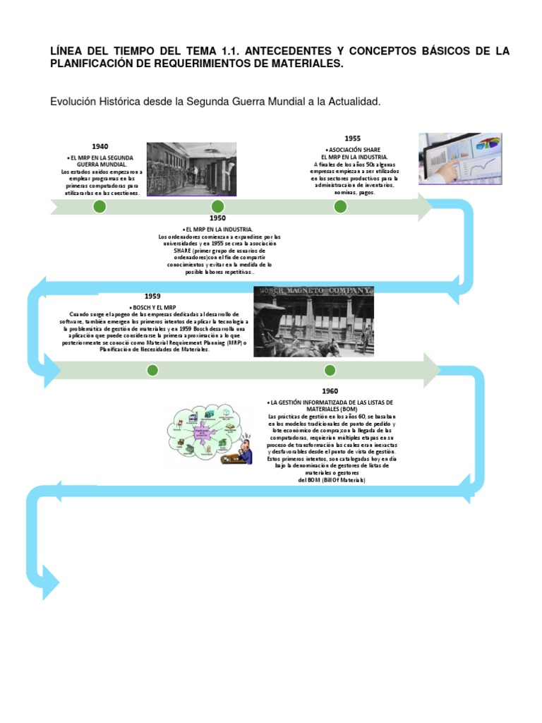 LÍNEA DEL TIEMPO DEL TEMA 1.1. ANTECEDENTES Y CONCEPTOS BÁSICOS DE LA ...
