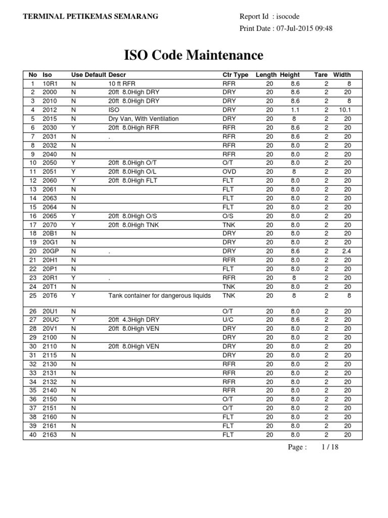 Iso Sub Division Codes