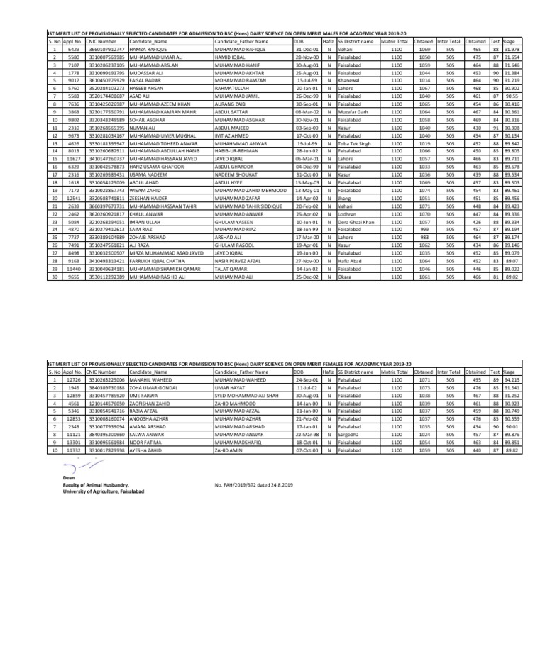 IST MERIT LIST OF PROVISIONALLY SELECTED CANDIDATES FOR ADMISSION TO ...