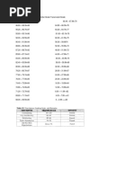 2019 Deped Transmutation Table New PDF | PDF