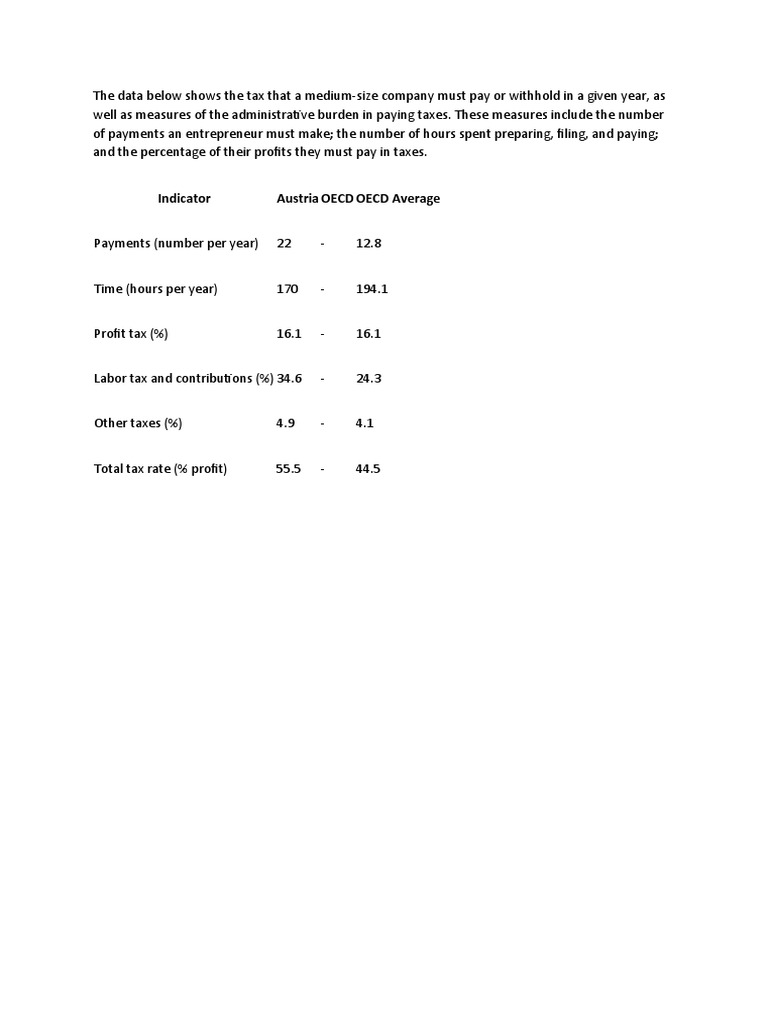 Tax Burden Analysis for Medium Companies | PDF | Business