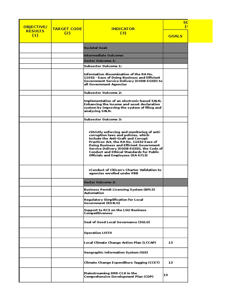 Consolidated RRM - REgion XII | PDF | Prison | Employment