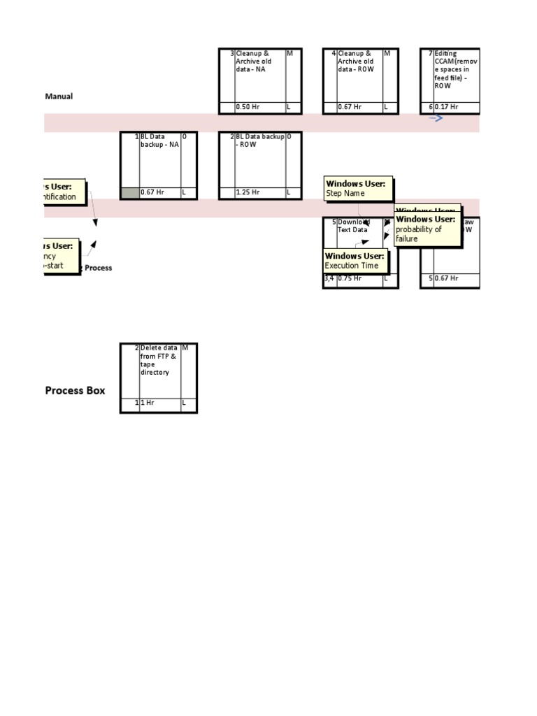 Process Box: Manual | PDF | Raw Image Format | Zip (File Format)