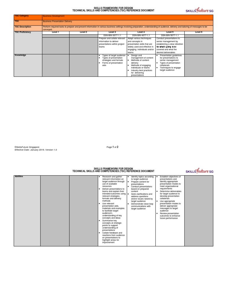 Skills Framework For Design Technical Skills and Competencies (TSC ...