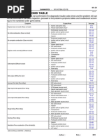 Toyota Electric Forklift Error Codes List | PDF | Throttle | Switch
