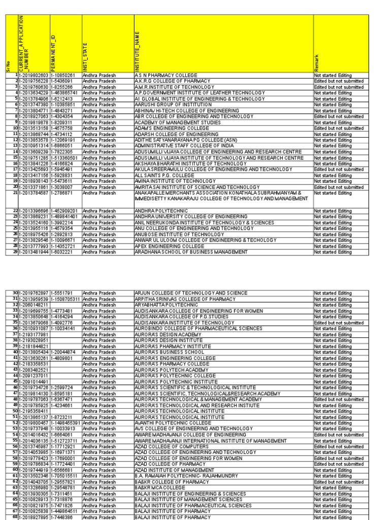 Sample 2 | PDF | Institute Of Technology | Academia