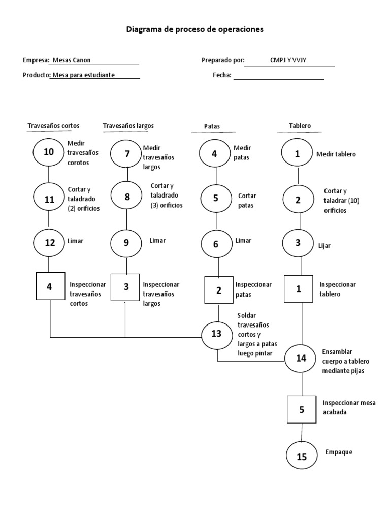 Diagrama De Orden De Operaciones Para Imprimir Las 10 Mejores