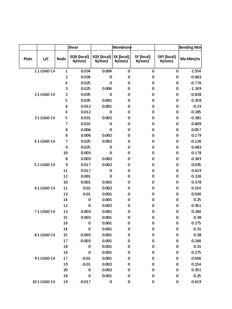 Moment Chart (Acaemic) | PDF | Mechanical Engineering | Mechanics
