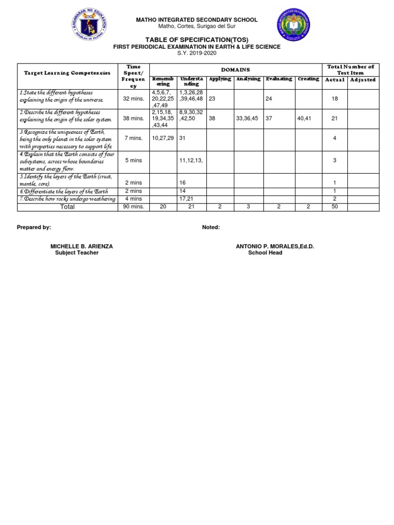 Earth & Life Science Exam Overview | PDF | Earth | Planetary Science