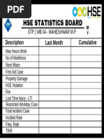 HSE Organization Chart | PDF