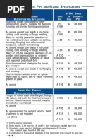 API STD 650 - Shell Nozzles (In) : Standards Flanged Fitting | PDF ...